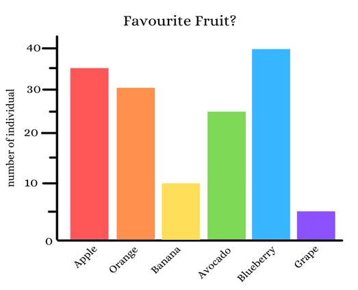 Selective Test Papers - Maths - Selectivetrial