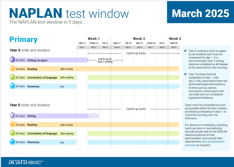 NAPLAN Test Exam 2026 Preparation Course