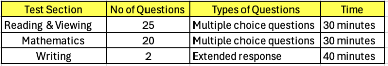 ACER Scholarship Test guidance - Selectivetrial