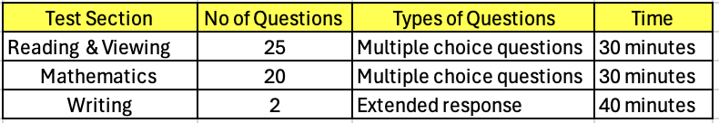 ACER Scholarship Test guidance - Selectivetrial