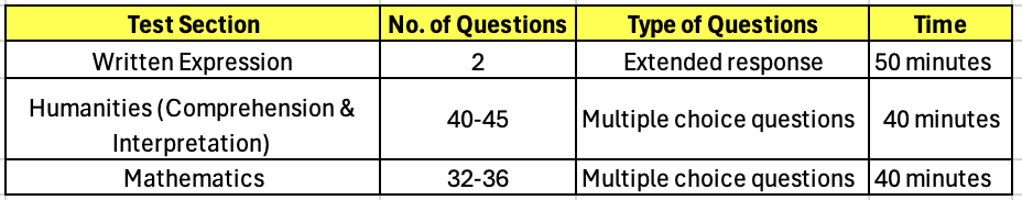 ACER Scholarship Test guidance - Selectivetrial