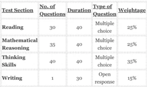 Understanding the Selective Exams in NSW | Exam Format & Tips