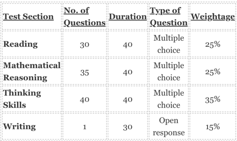 Understanding the Selective Exams in NSW | Exam Format & Tips