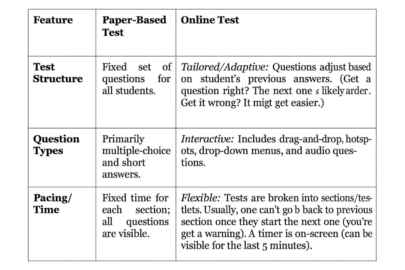 🚀NAPLAN 2026 online: Your Ultimate Preparation Guide
