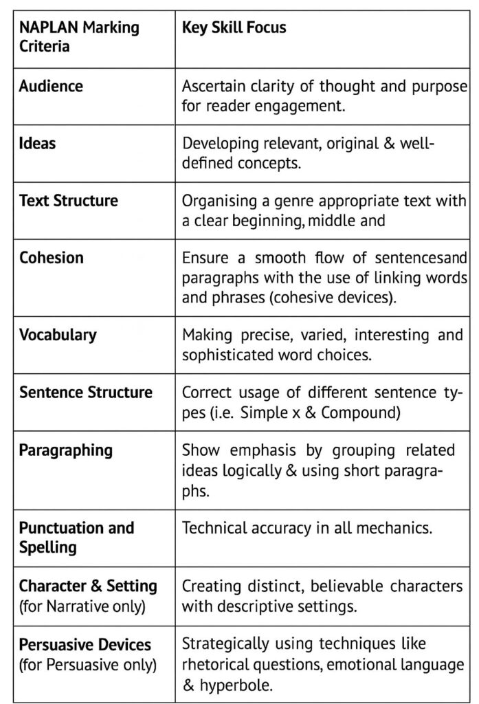 ️ Sharpen Your Pencil: The Ultimate Guide to Nailing NAPLAN 2026 Writing 🚀