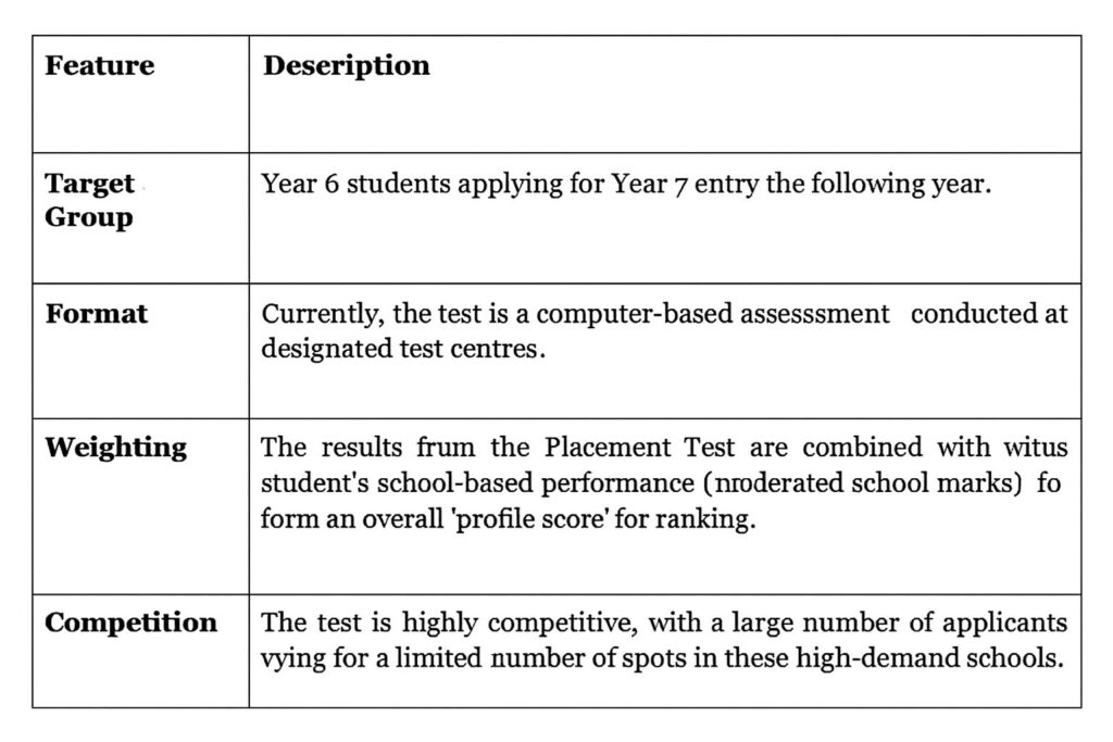 7 Proven Strategies to Improve Selective High School Test Practice